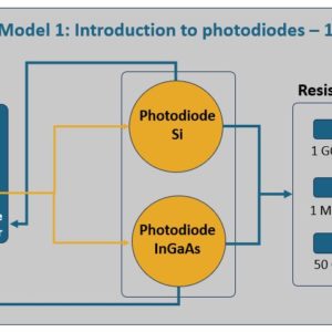 Photodiode and photodetector educational kit for students and researchers