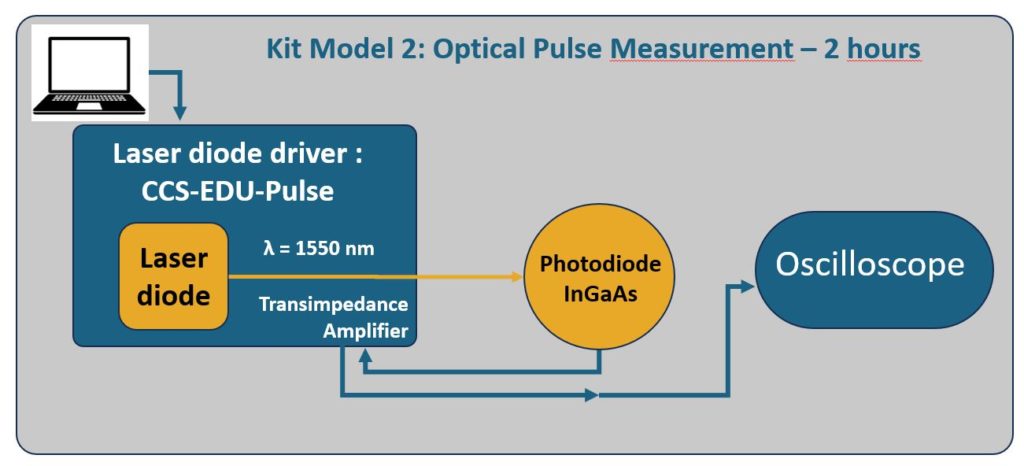 Photodiode and photodetector educational kit for students and researchers