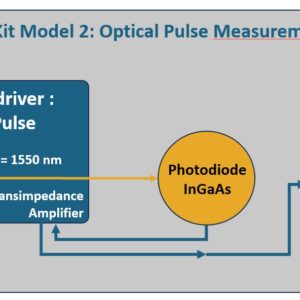 Photodiode and photodetector educational kit for students and researchers