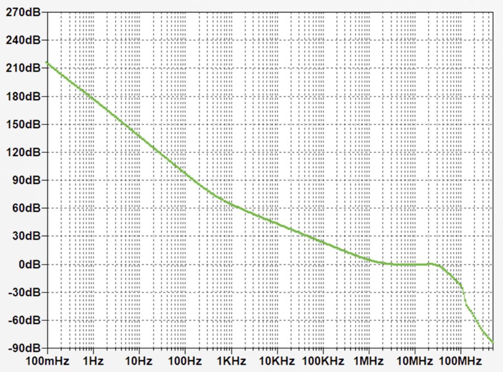 Laser lock PID controller with high bandwidth - Ultra low noise PID ...