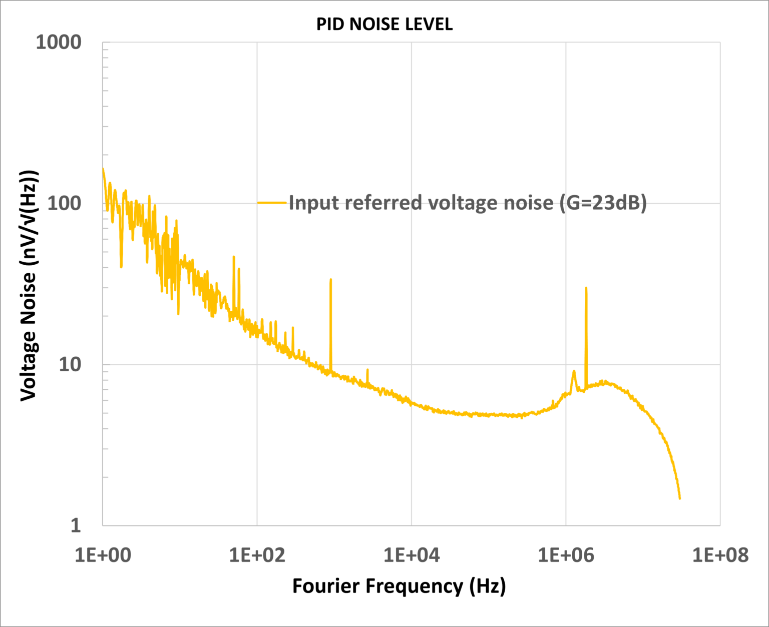 Laser lock PID controller with high bandwidth - Ultra low noise PID ...